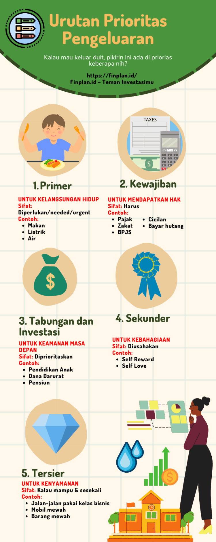 Urutan Prioritas Pengeluaran : Wajib Kamu Tahu dan Simak! - Finplan